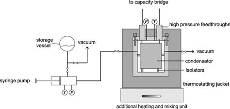 Schematic Setup To Measure The Static Permittivity As A Function Of Download Scientific Diagram