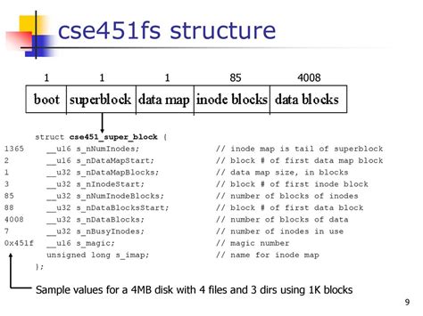 Computer Science And Engineering Four Hundred And Fifty One Ppt Download
