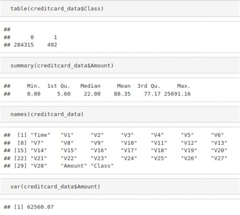 Data Science Project Detect Credit Card Fraud With Machine Learning