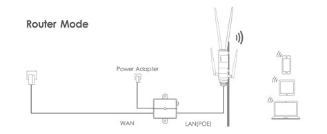 Amazon Com WAVLINK AC Outdoor WiFi Extender Long Range Amplifier Access Point With POE