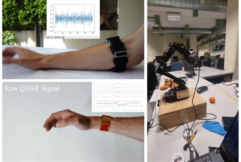 Body Sensing For Advanced Human Machine Interface