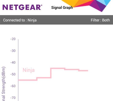 Netgear Wifi Analytics For Android Review Pcmag