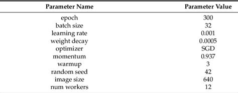Table 1 From Real Time Fire Smoke Detection Method Combining A Self