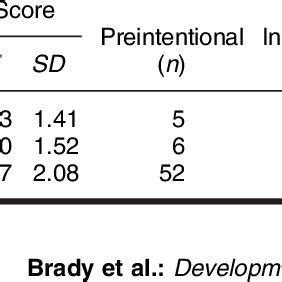 CCS Scores For Each Project Download Table