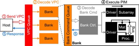 计算机学院数据所