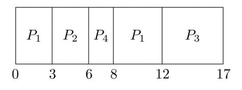 operating system gate cse 2017 set 1 question 24