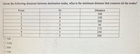 Solved Given The Following Distances Between Destination