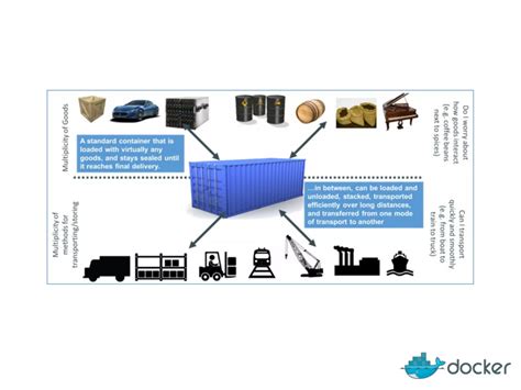Introduction To Docker Docker Workshop Twitter Pdf Operating
