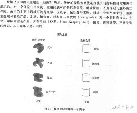 《数据仓库》读书笔记——第2章 数据仓库环境 知乎