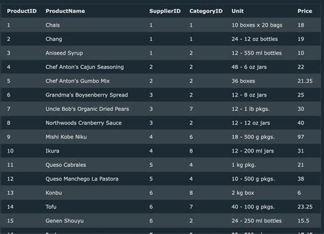 Solved Write A Sql Query That Returns The Product Name Chegg