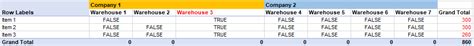 Replace Value In Pivottable Using Powerpivotdax Rpowerbi