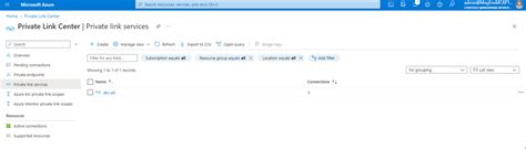 Securing Your Aks Deployments Ssl Termination On Nginx Ilb Using Front Door And Private Link