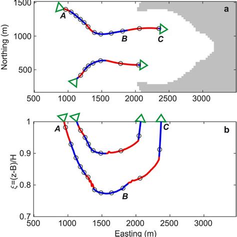 Simulated Particle Trajectories For Two Measurement Sites And The Download Scientific Diagram