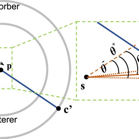 Drf Model For Triple Gamma Imaging Download Scientific Diagram