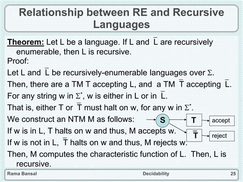 5 Decidability Theory Of Computation Ppt Programming Languages