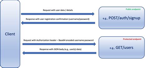 Spring Boot Security Configuration Practically Explained Part6 A