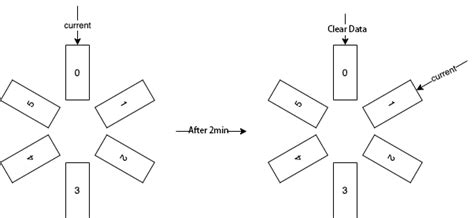 Analysis Of The Metrics Function Of The Dubbo Observability Practice Alibaba Cloud Community