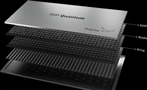 Dawning Of The Quantum Computer Age