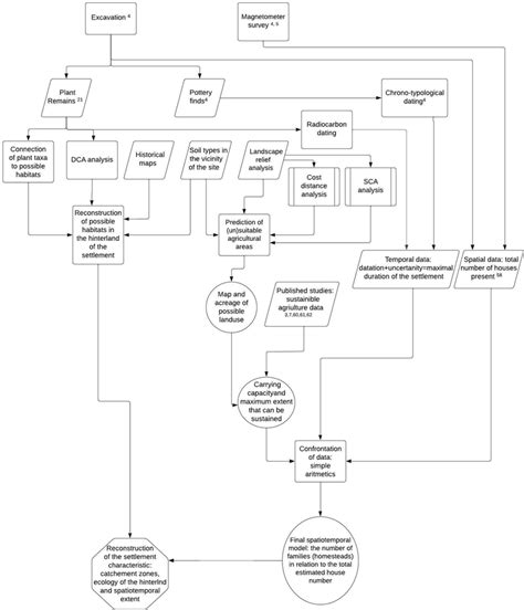 workflow diagram of the interdisciplinary research download