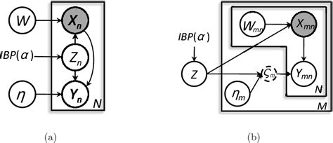 Figure 1 From Bayesian Inference With Posterior Regularization And