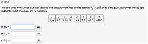 solved 1 point the table gives the values of a function