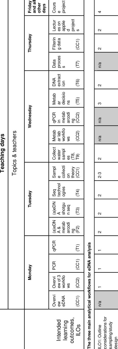 Competence Matrix In The Competence Matrix Each Teacher Has Ranked
