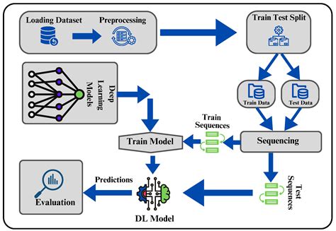 Enhancing Radar Echo Extrapolation By Convlstm2d For Precipitation Nowcasting