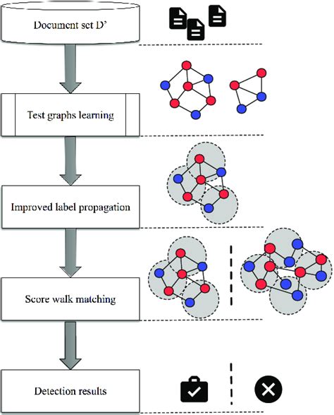 The Detection Phase Download Scientific Diagram