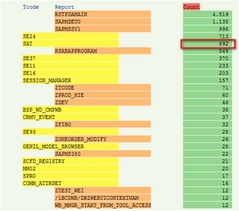 Some Small ABAP Tools I Write To Improve Daily Wor SAP Community