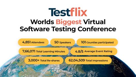 The Test Tribe On Linkedin Testflix 2023 A Round Up Of The Worlds Biggest Virtual Software
