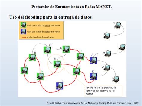 Redes Ad Hoc Y Redes Mesh Página 2