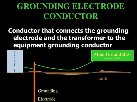 ppt testing grounding systems powerpoint presentation free download