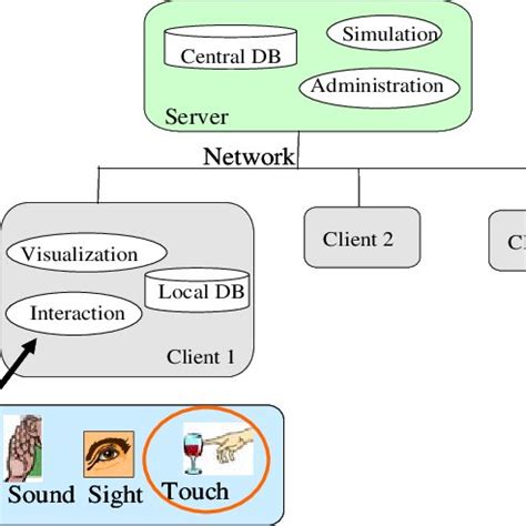 Client Server Architecture Download Scientific Diagram