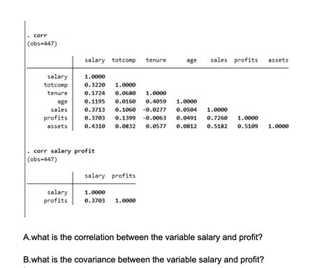 Solved Awhat Is The Correlation Between The Variable Salary