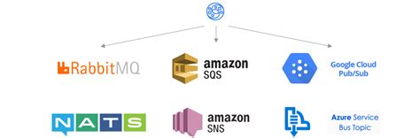Krakend Api Gateway Reviews Details Pricing Features G