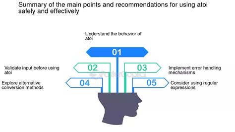 a summary of the main points and recommendations for using atoi safely and effectively