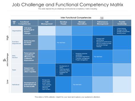 Top 10 Competency Matrix Templates With Samples And Examples
