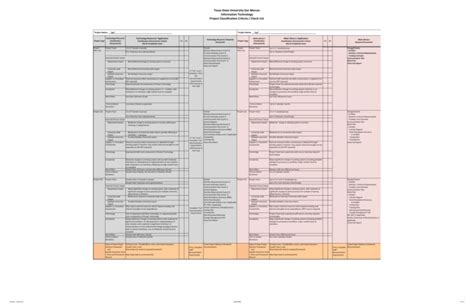 Project Classification Criteriav8 Tr Lib Sec Its