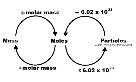 Mole Mass Conversion Practice