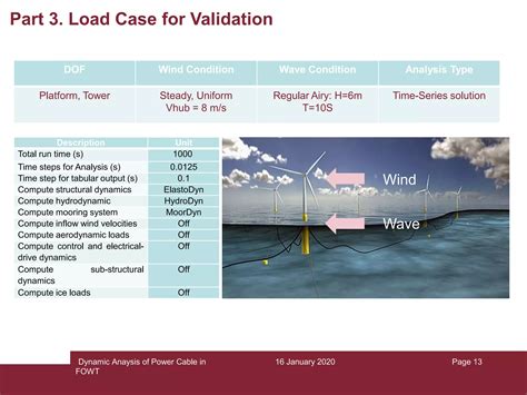 Dynamic Analysis Of Power Cable In Floating Offshore Wind Turbine Ppt