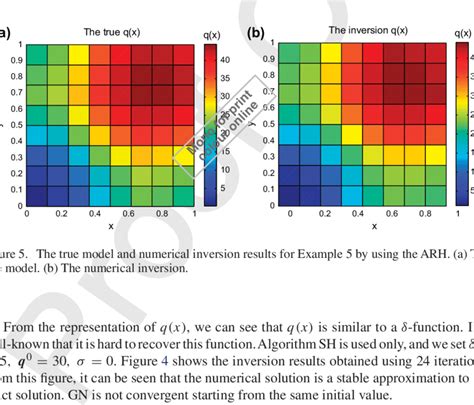 The Exact Solution And Numerical Inversion Results For Example 54
