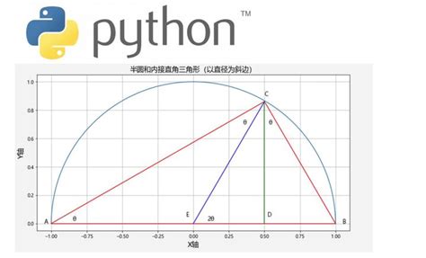 三角形和三角函数的python实现 知乎