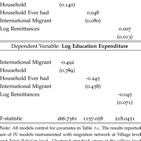 Pooled Cross Sectional Data Analysis Download Scientific Diagram