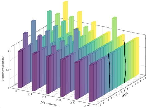 Solved 3d Pgfplot Bar Chart Subdivision Of The Y Axis Solveforum