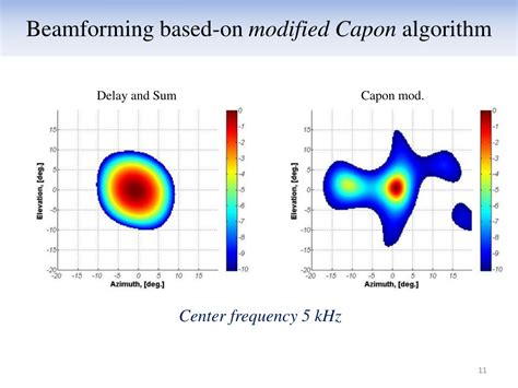 Ppt Bas Institute Of Information And Communication Technologies Postdoc Achievements In Acomin