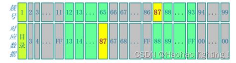Stm32 串行flash文件系统fatfsstm32 Fatfs Flash Csdn博客