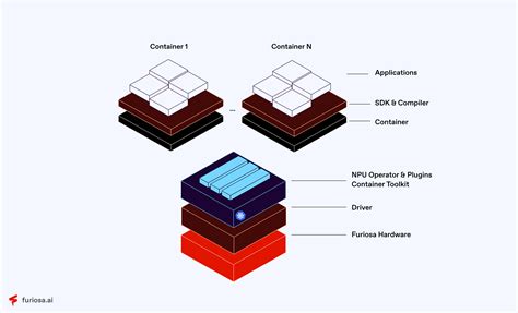 Cloud Native Toolkit Furiosaai Developer Center Documentation