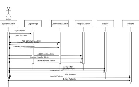 GitHub Shrutirandive Java Projects Hotel Management System And Hospital Management System