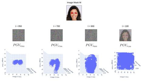 github eloraschoerverth diffusion model interface a gradio interface