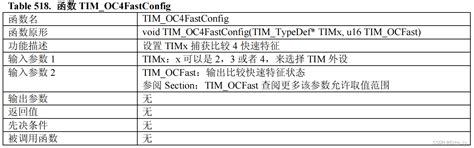 Stm32 Pwm驱动常用库函数stm32pwm启动函数 Csdn博客